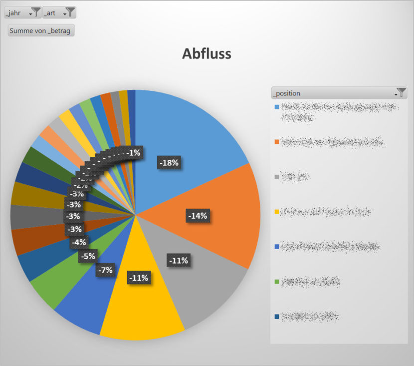 In 60 Minuten zum Finanzüberblick mit einer Do-It-Yourself Excel Lösung ...